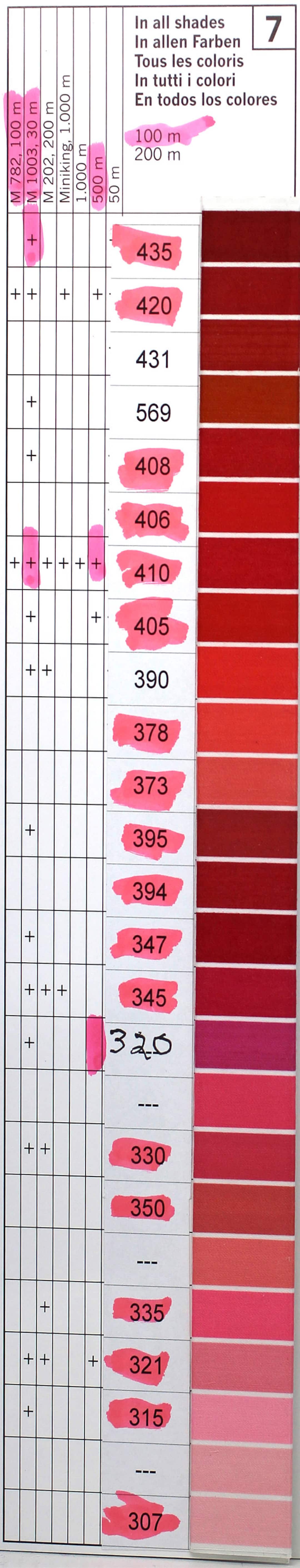 Gutermann Polyester Thread. Sew All Polyester Thread. This is the Small ...