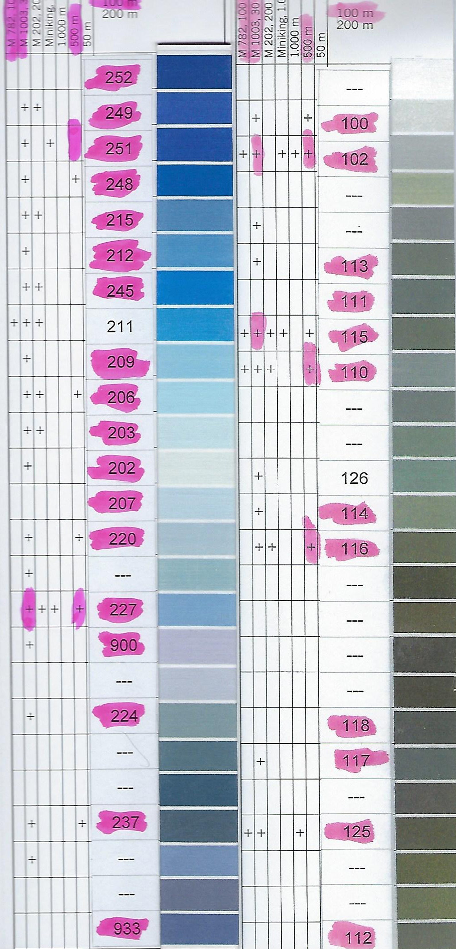 Gutermann Polyester Thread. Sew-all-polyester Thread. Fifty Weight ...