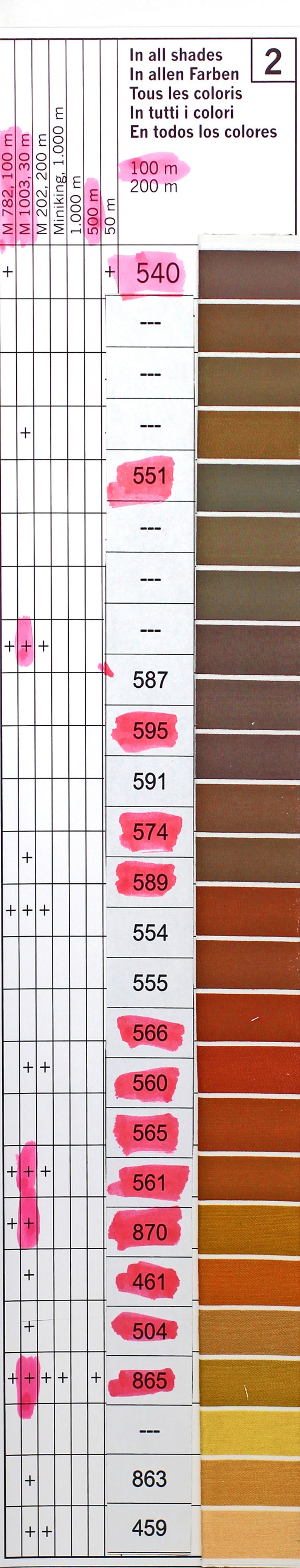 Gutermann Polyester Thread. Sew All, Polyester Thread. This is the ...
