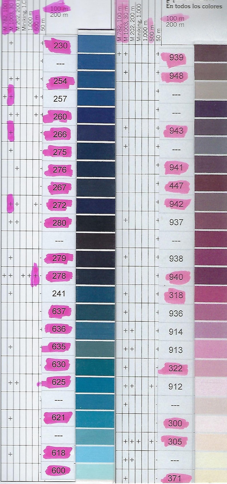 Gutermann Polyester Thread. Sew-all-polyester Sewing and - Etsy