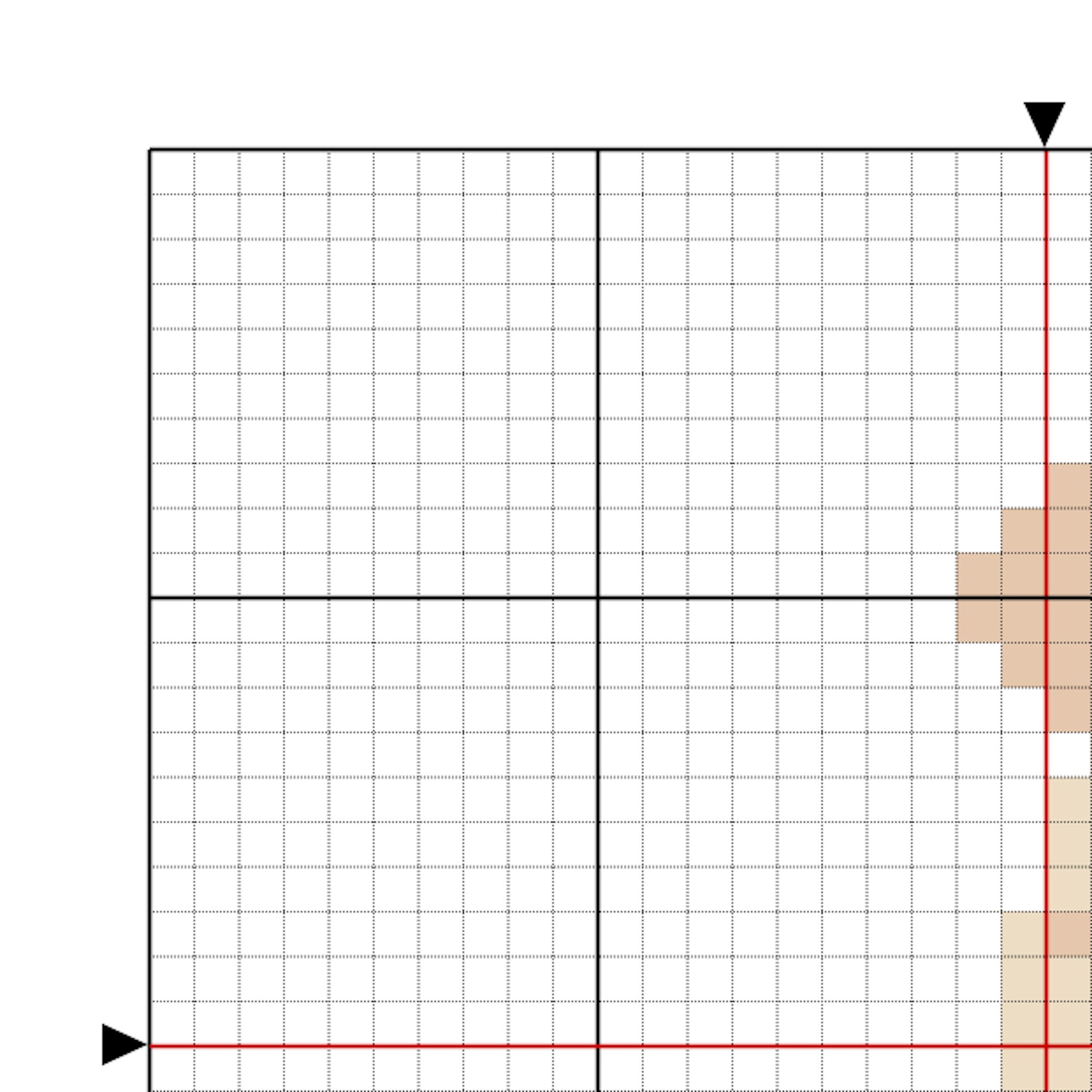 Light Golden Labrador Cross Stitch Pattern - Etsy