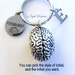 Psychologist Keychain Brain Keyring Psych Student Key Chain - Etsy Canada