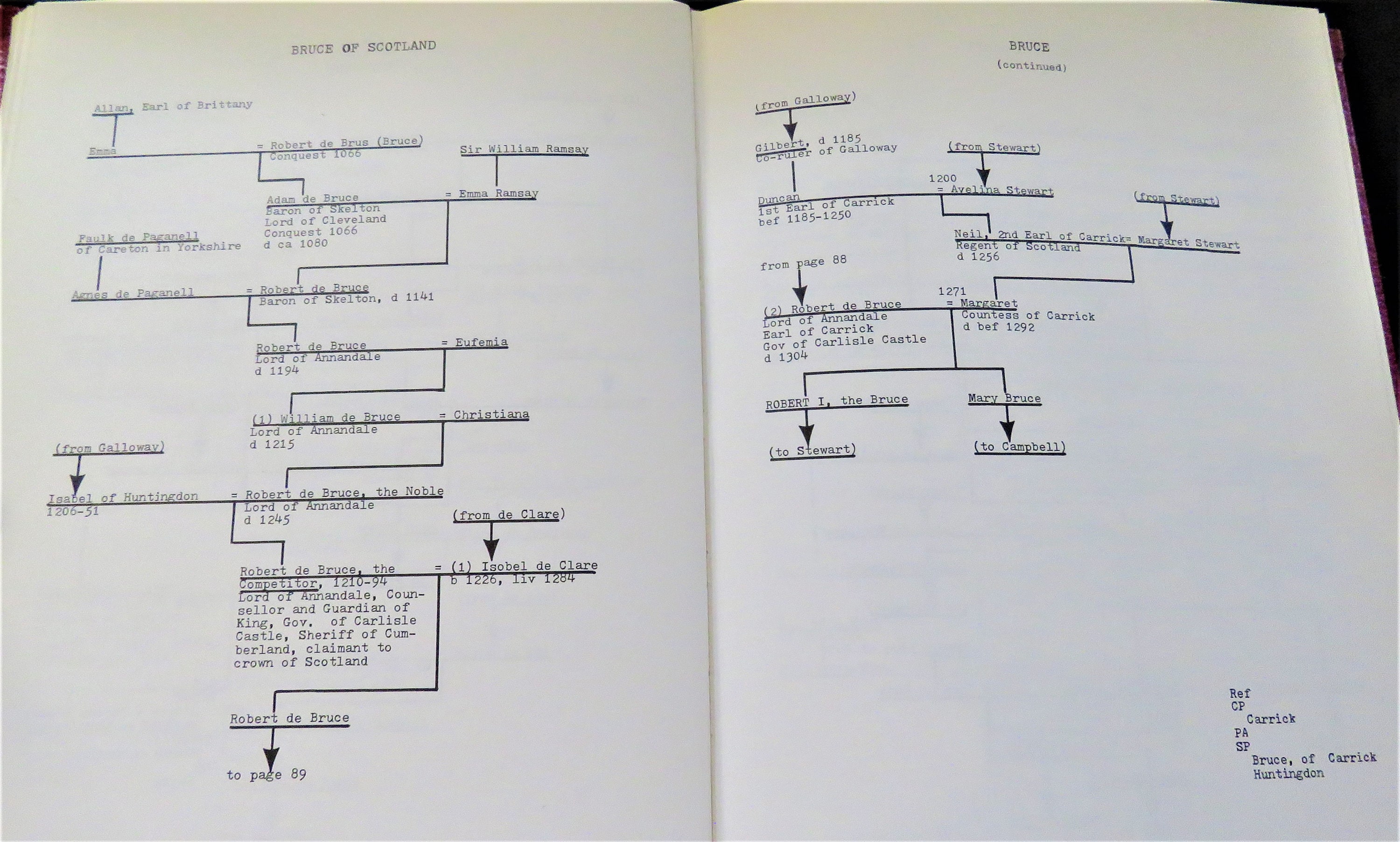 Ramayana Characters Family Tree