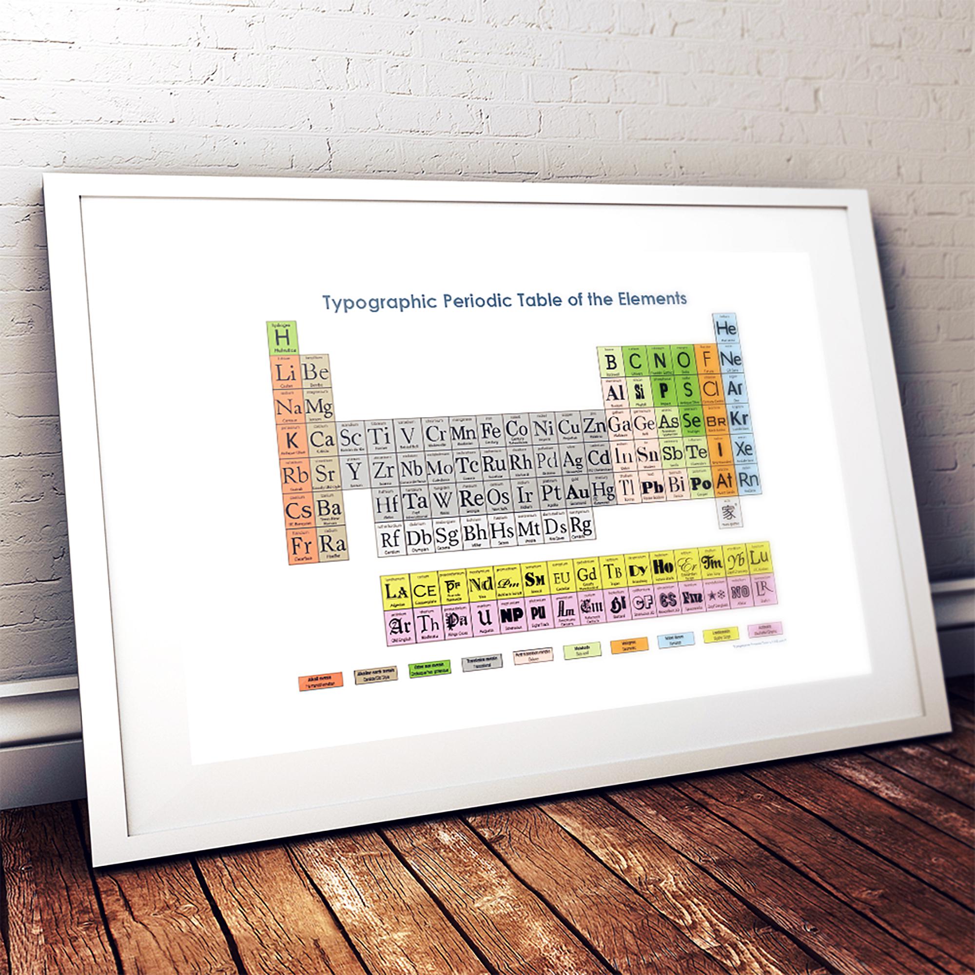 Periodic Table of Elements Typography Art Print - Etsy