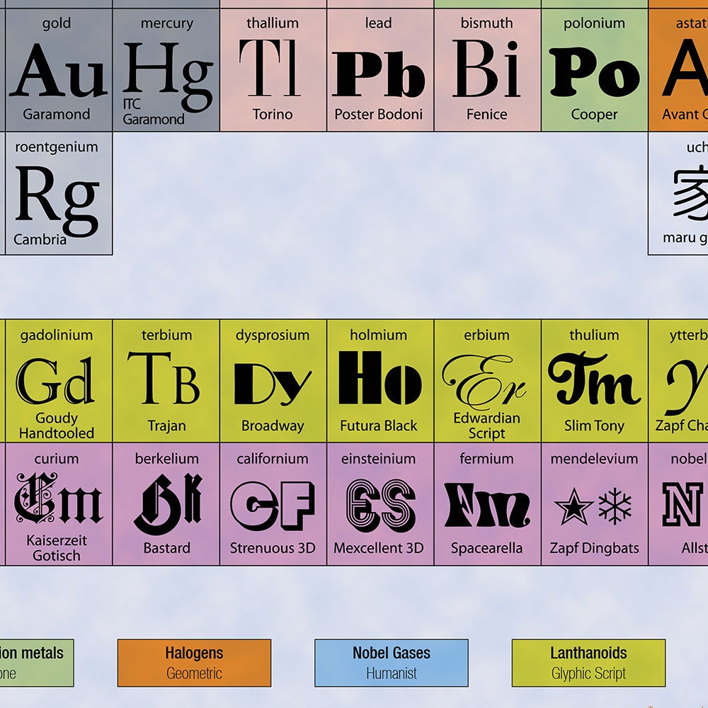 Typographic Periodic Table of Elements Typography and - Etsy UK