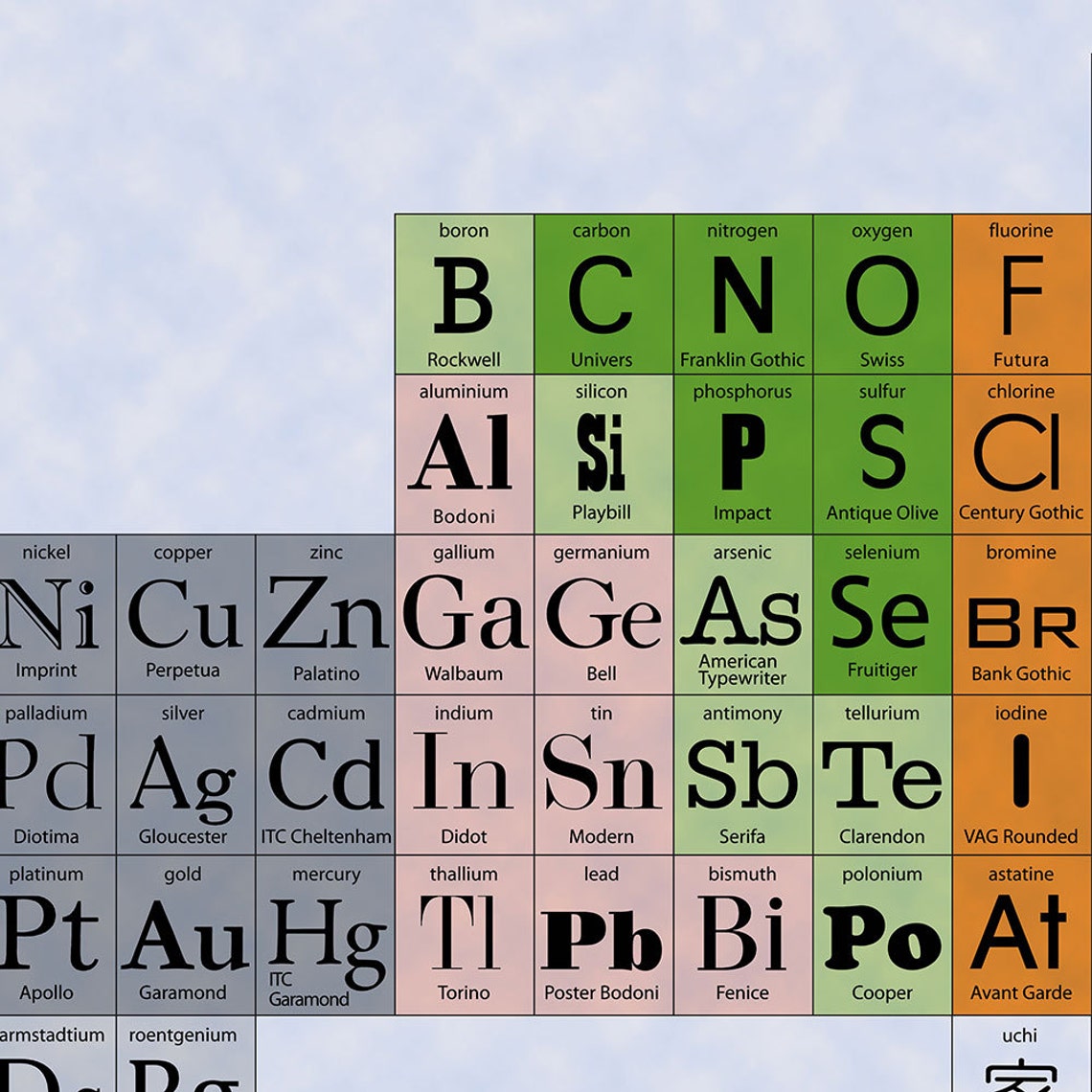 Typographic Periodic Table of Elements Typography and - Etsy UK