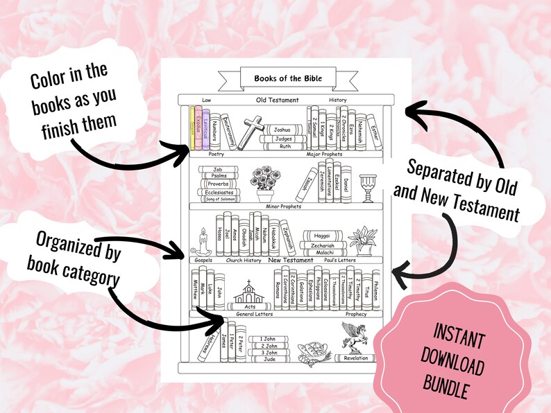 Books of the Bible Bookshelf Reading Tracker, Reading Plan Checklist ...