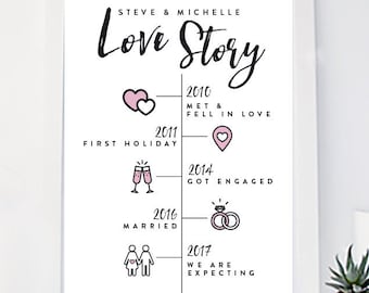 Love story timeline | Etsy