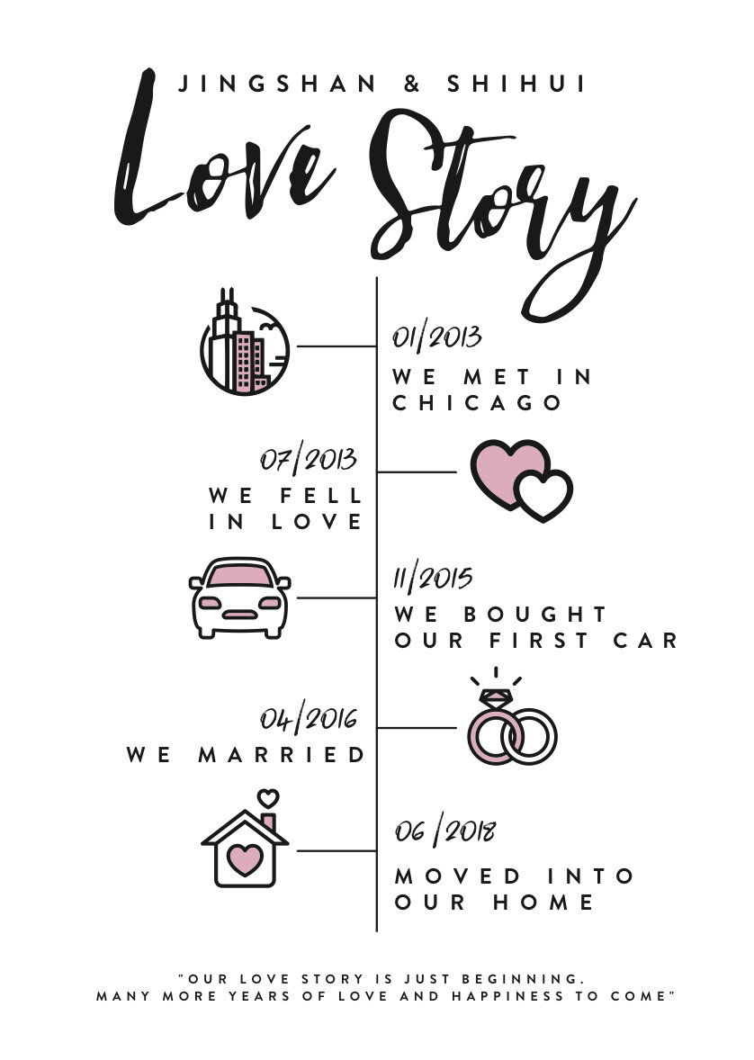 Love Story Timeline Wedding