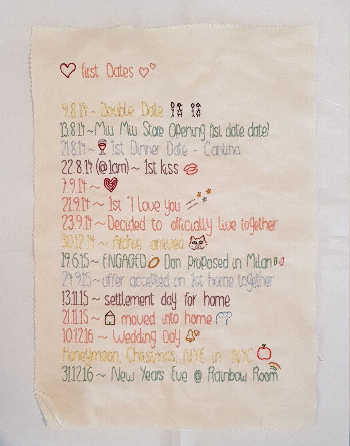 Personalised Cross Stitch Milestones / Custom Timeline / Hand ...