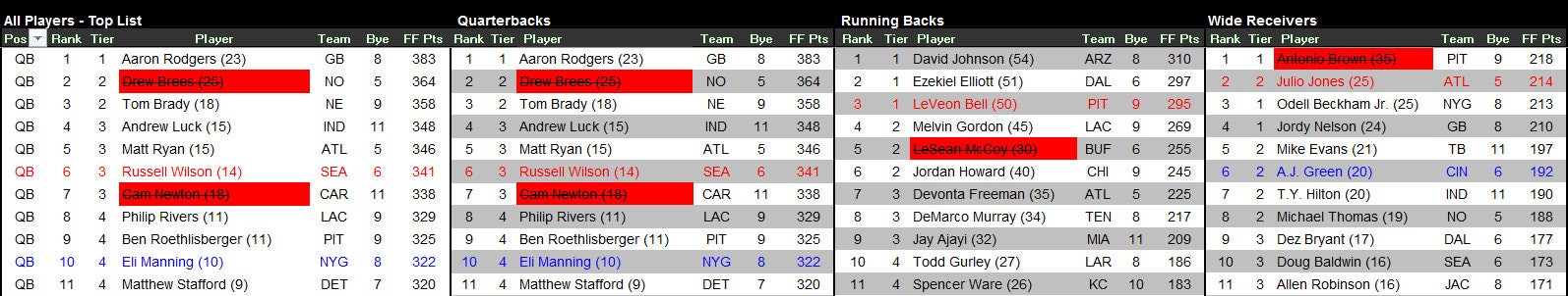 2025 Fantasy Football Draft Software - Etsy