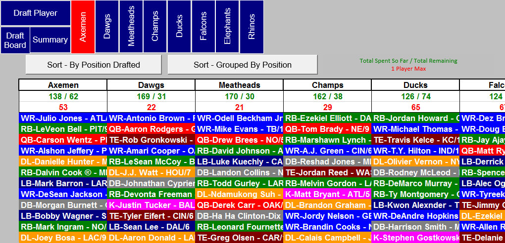 2025 Fantasy Football Draft Software - Etsy