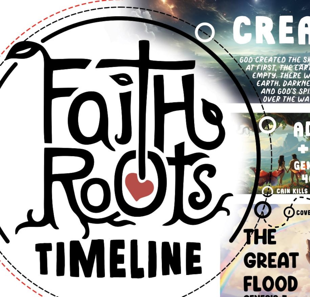 Hallway Bible Timeline "faith Roots" - Old and New Testament - Etsy