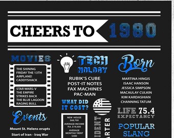 Printable 2000-The Year You Were Born Wall Hanging Decor | Etsy