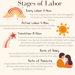Doula E-infographics - Etsy