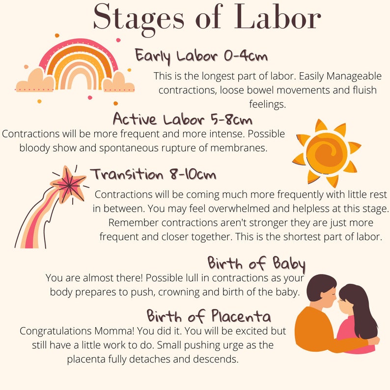 Doula E-infographics - Etsy