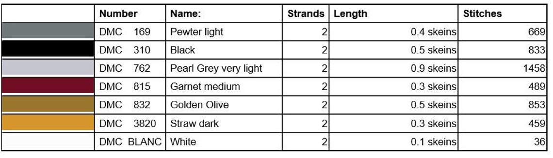 I'm a Sign, Not a Cop Lisa Simpson PDF Cross Stitch Pattern - Etsy