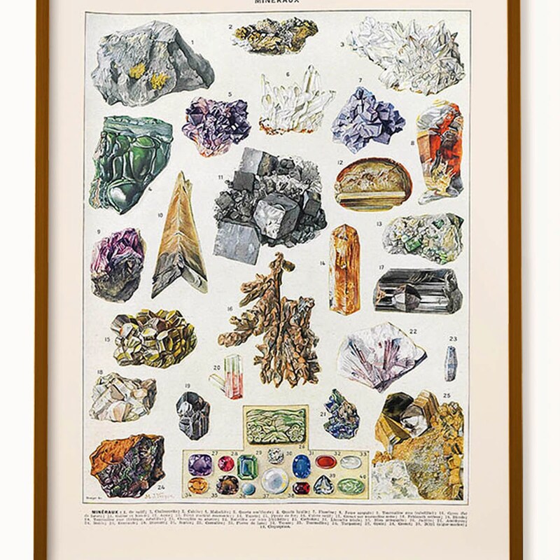 Gemstone Chart Poster - Etsy