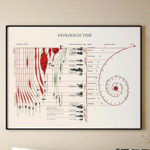 Geology Print Geological Time Print History of Life Chart - Etsy