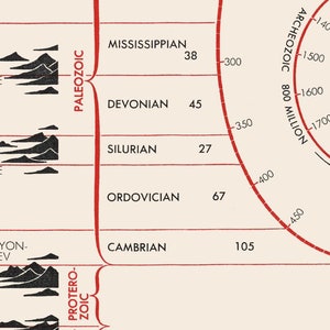 Geology Print, Geological Time Print, History of Life Chart, Geology ...
