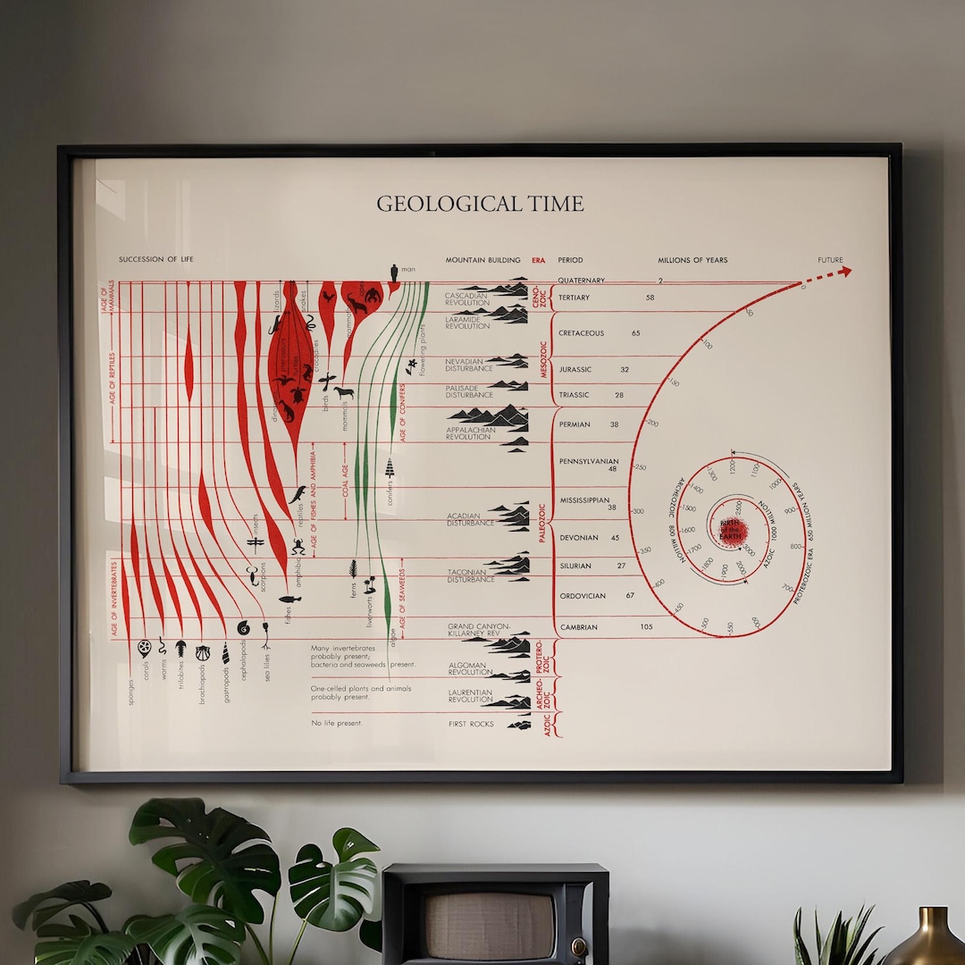 Geology Print, Geological Time Print, History of Life Chart, Geology ...