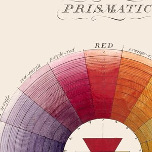 School Chart, Vintage Paint Palette Poster, Eclectic Wall Art, Color ...