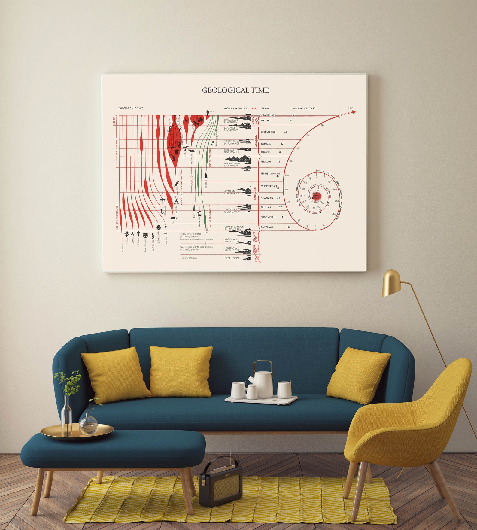 Geology Print, Geological Time Print, History of Life Chart, Geology ...