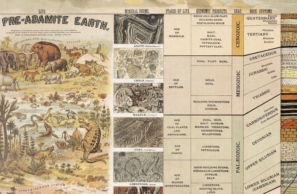 Geology Print Earth Crust Section Geology Poster Geology - Etsy