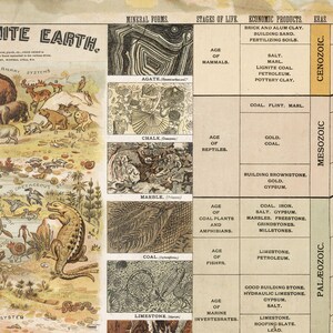 Geology Print, Earth Crust Section, Geology Poster, Geology Gift ...