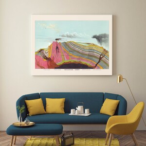 Geology Art, Geology Poster, Geology Gifts, Geology Art Print, Science ...