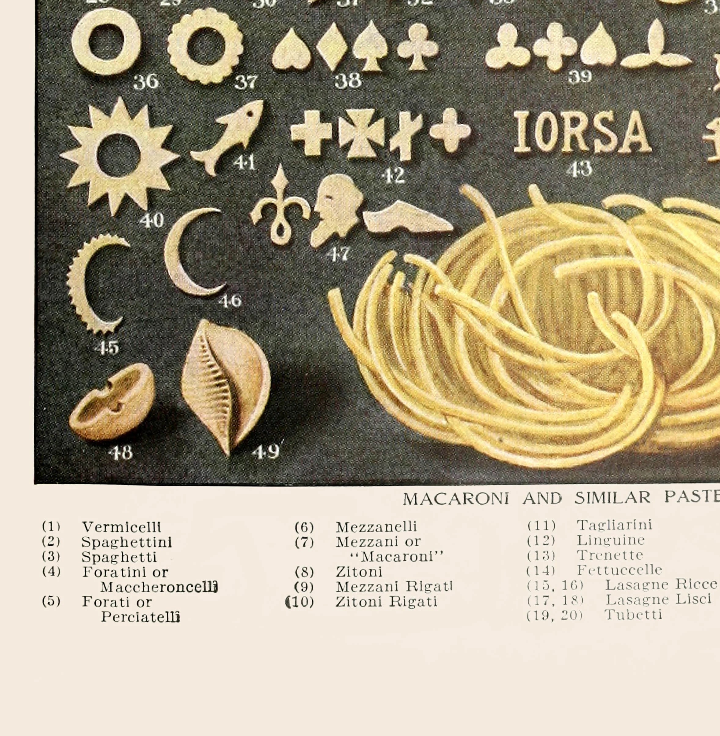 Italian Food Print Set of 2, Rustic Kitchen Wall Art, Pasta Poster ...