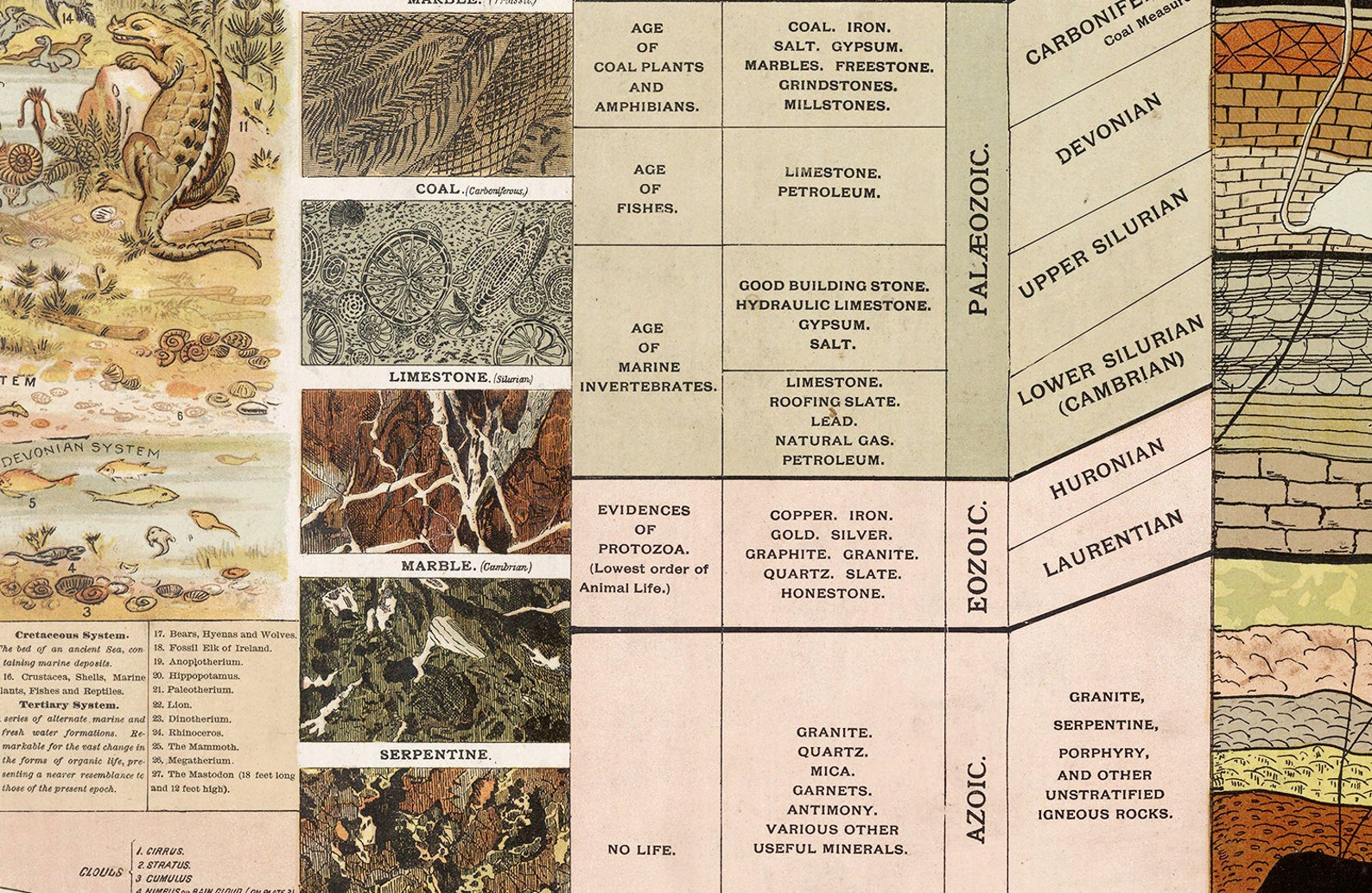 Geology Print, Earth Crust Section, Geology Poster, Geology Gift ...