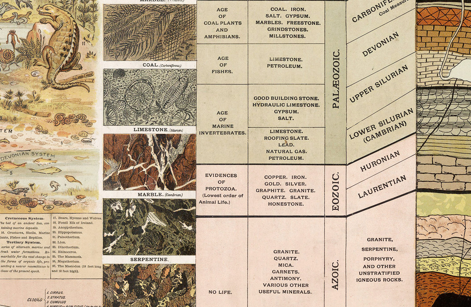 Geology Print Earth Crust Section Geology Poster Geology - Etsy UK