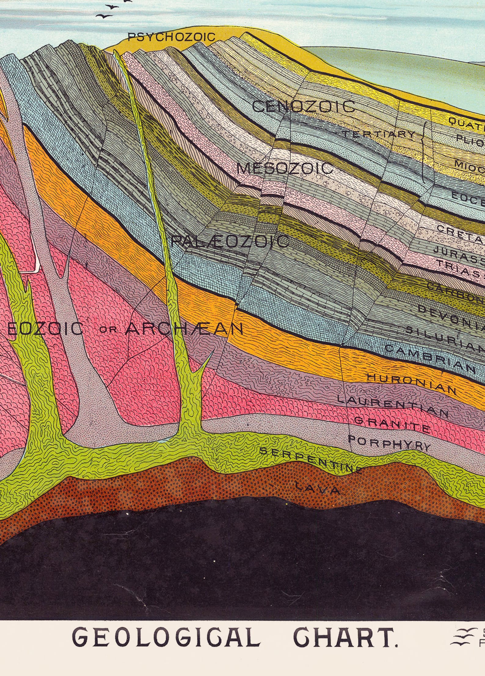 Geology Art Geology Poster Geology Gifts Geology Art Print | Etsy