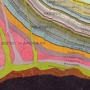 Geology Art, Geology Poster, Geology Gifts, Geology Art Print, Science ...