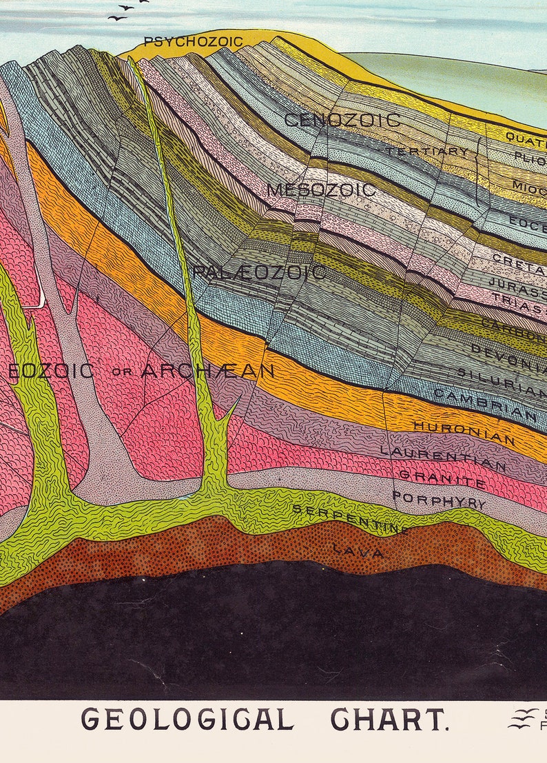 Geology Art Geology Poster Geology Gifts Geology Art Print | Etsy
