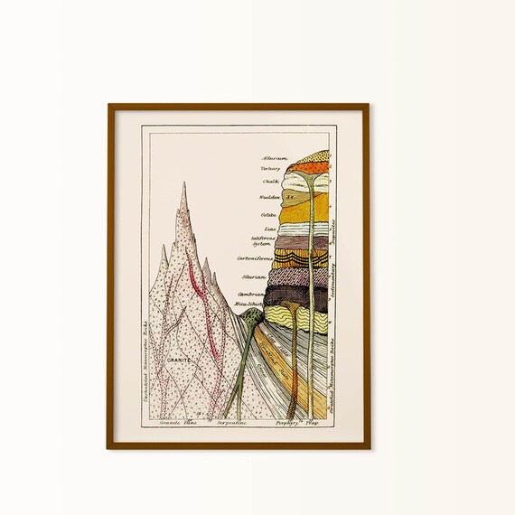 Geology Vintage Illustration Geological Print Earth Rock | Etsy