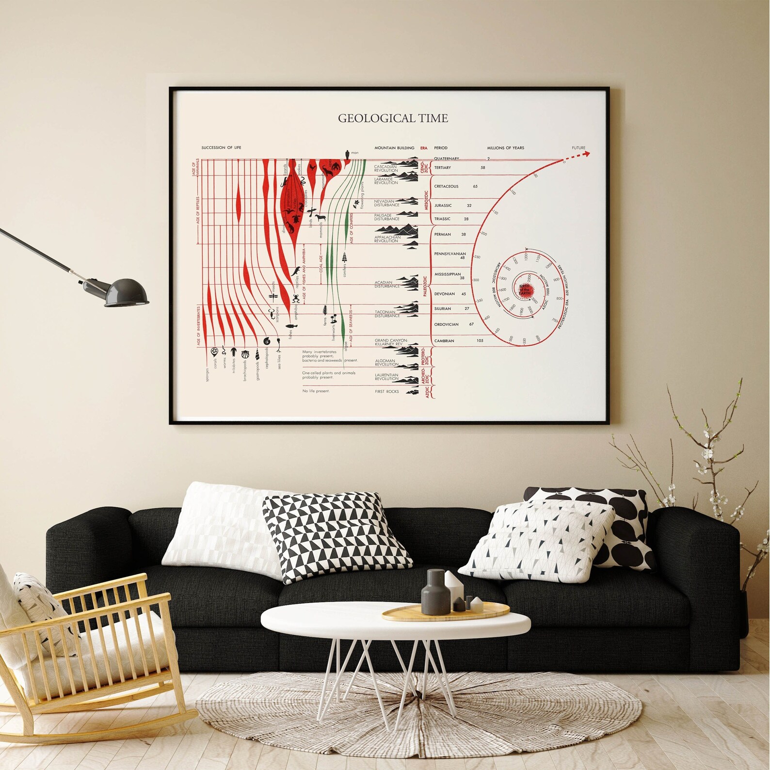 Geology Print, Geological Time Print, History of Life Chart, Geology ...