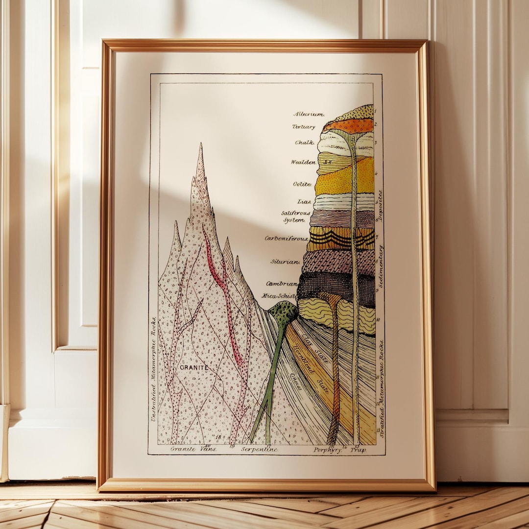 Geology Vintage Illustration, Geological Print, Earth Rock Crust ...