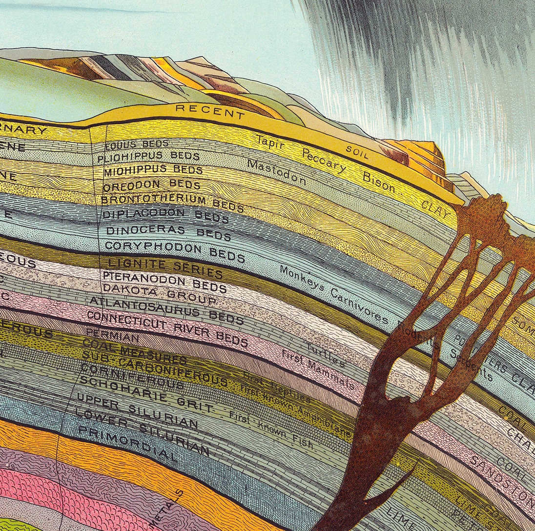 Geology Art Geology Poster Geology Gifts Geology Art Print | Etsy