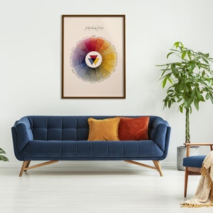 School Chart, Vintage Paint Palette Poster, Eclectic Wall Art, Color ...