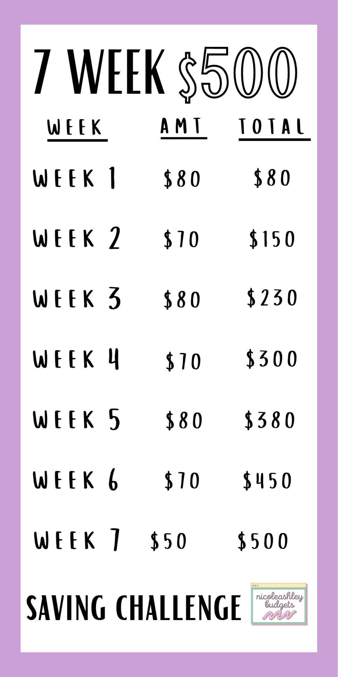 500 Dollar Saving Challenge - Etsy