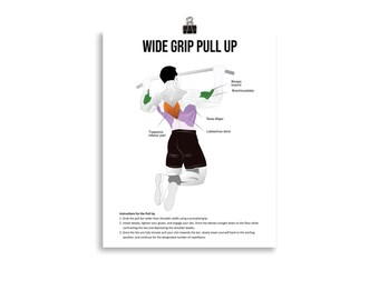 Bodybuilding Anatomy Poster - Etsy