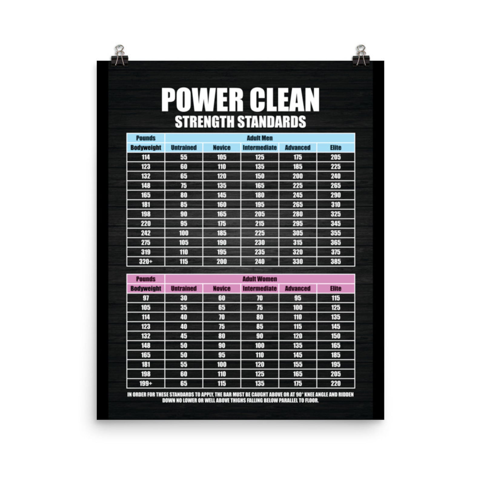 Power Clean Strength Standards Chart Gym Poster Prints | Etsy Power Clean Strength Standards Chart Gym Poster Prints | Etsy