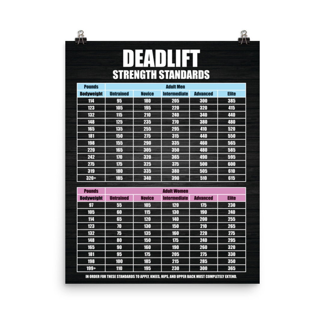 Deadlift Strength Standards, Gym Poster, Motivational Prints ...