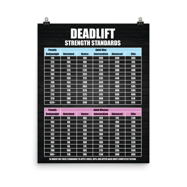 Gym Poster - Etsy