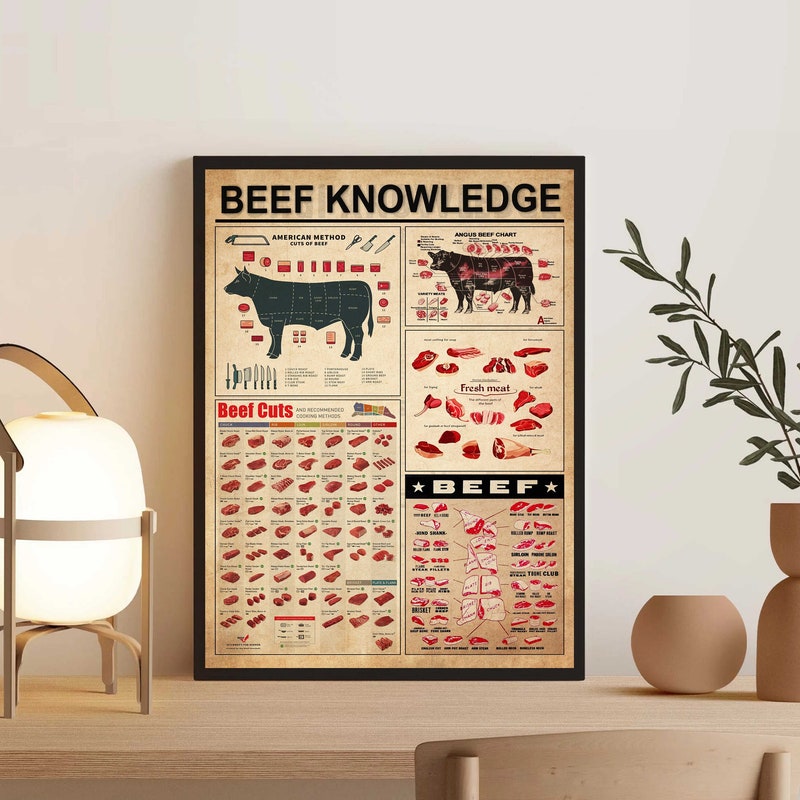 Beef Poster - Etsy Hong Kong