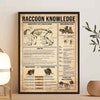Types of Dragon Knowledge Art Print, Dragon Knowledge Decor, Vintage ...