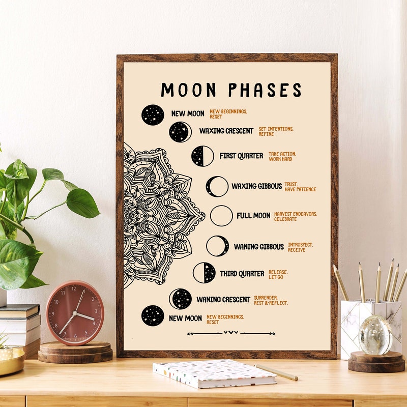 Halloween Moon Phase 2025 - Etsy