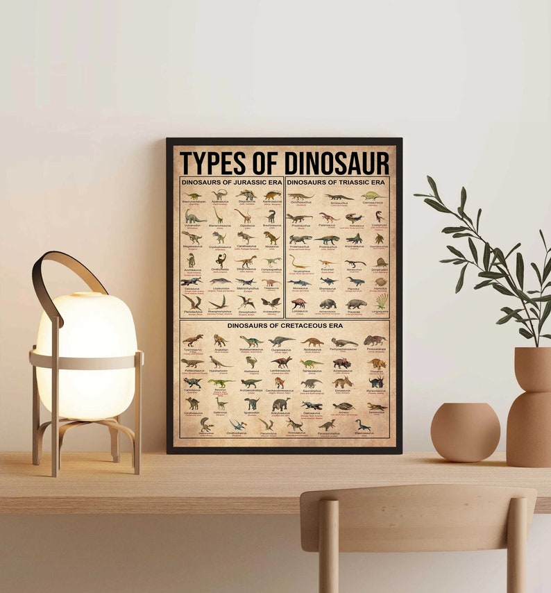 Types of Dinosaur Poster, Vintage Knowledge Print, Dinosaurs Lover Gift ...
